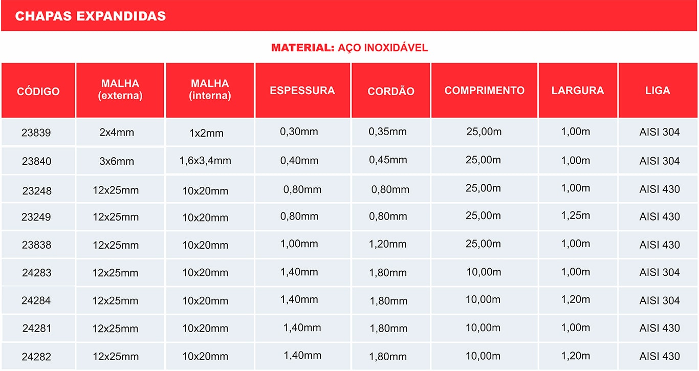 Chapas Expandidas - Telas MM Atacadista